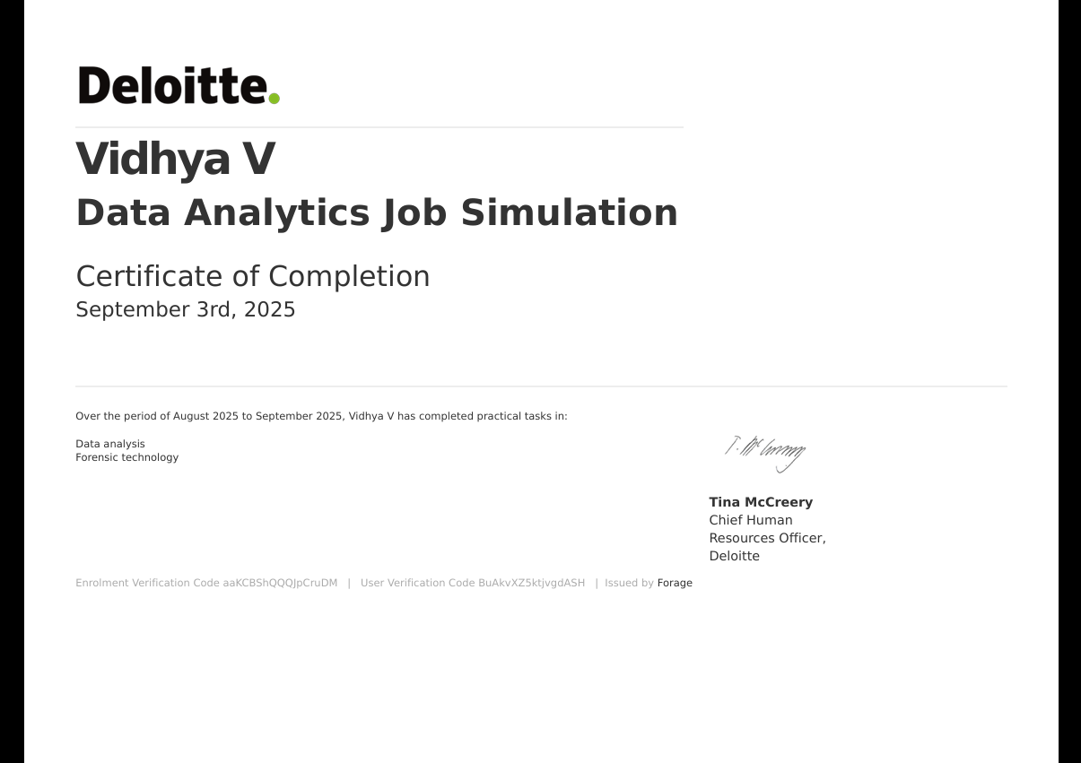 Portfolio | Data Analyst & Insights Strategist